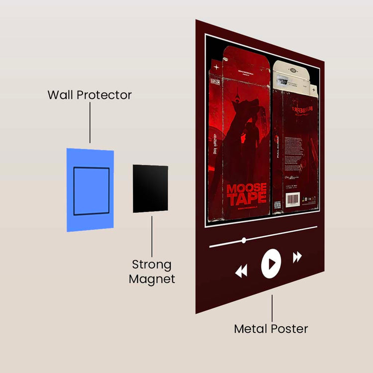 Sidhu Moose Wala - Moosetape Poster – Metal Pop